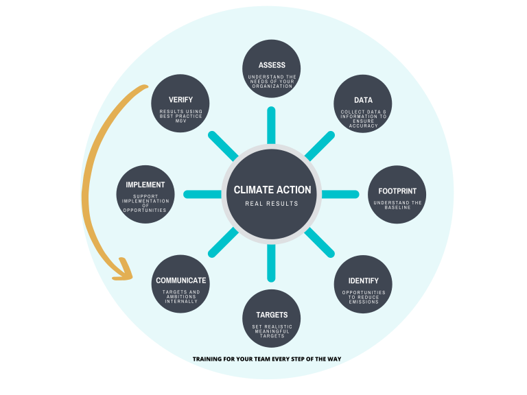 Climate Action Solutions