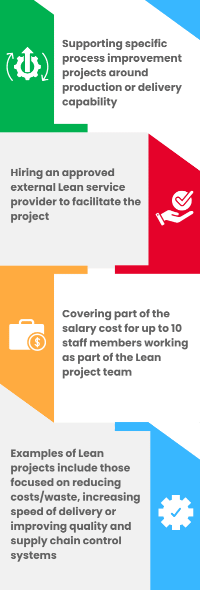 LeanPlus Fund: Lean Process Innovations | Leading Edge Group