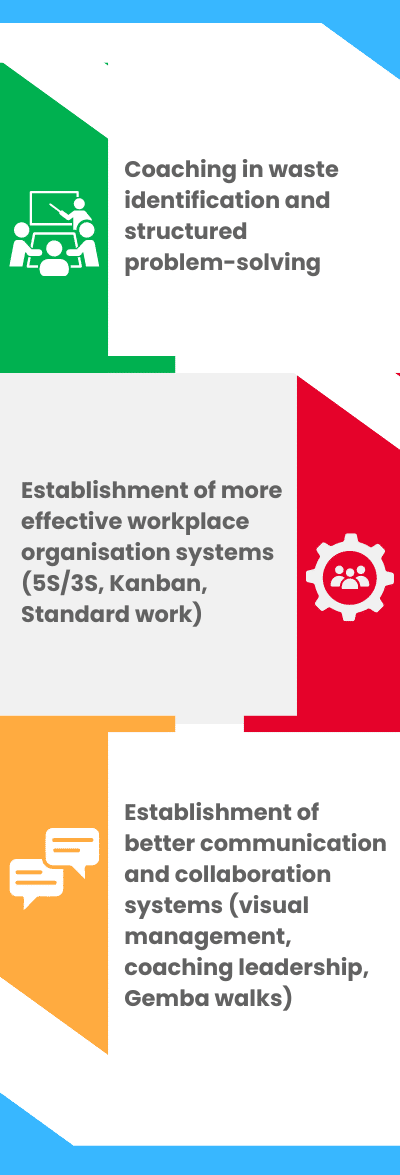 LeanStart Fund: Leading Edge Group